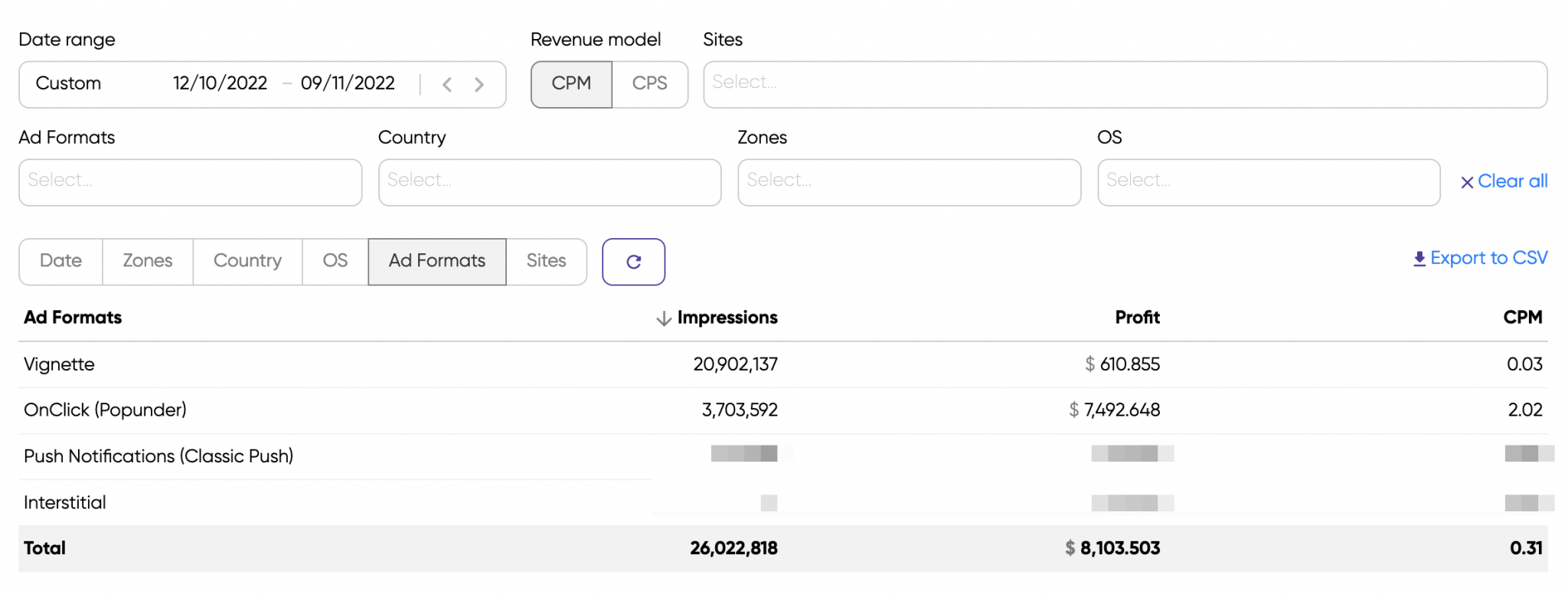 Ultimate Guide to Traffic Monetization: Boost Your Revenue Now!