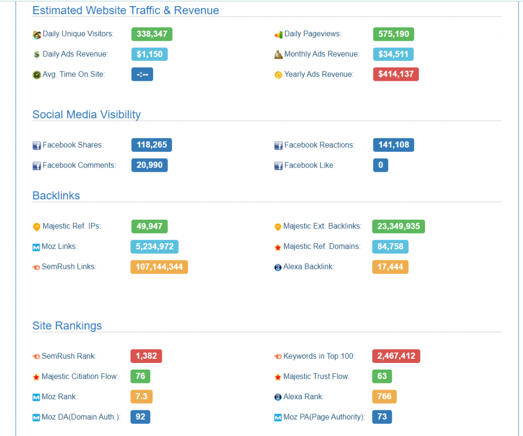 How Much Does a Website Cost? Find Out Now!