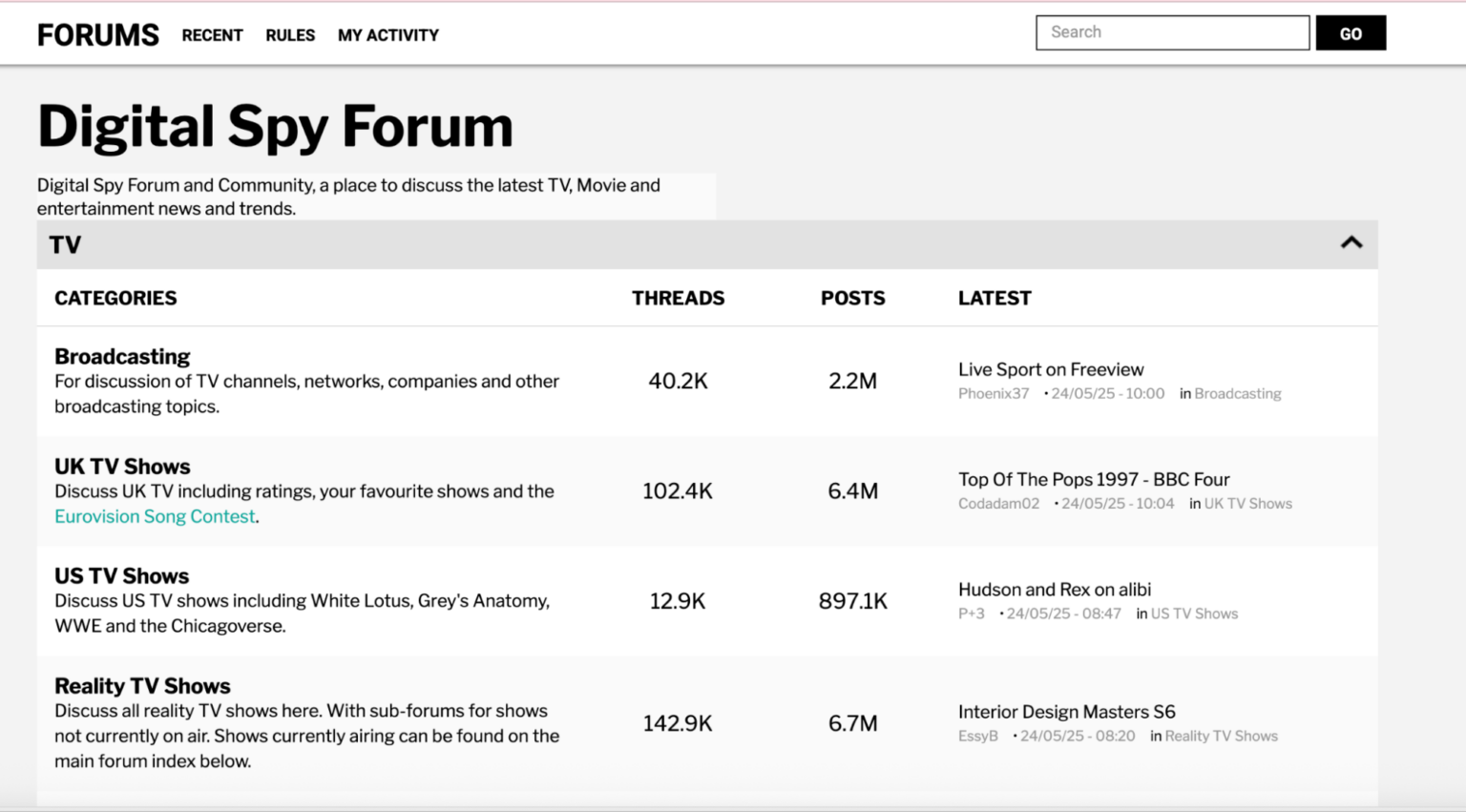 Digital Spy Forum Review: Why Publishers Should Pay Attention